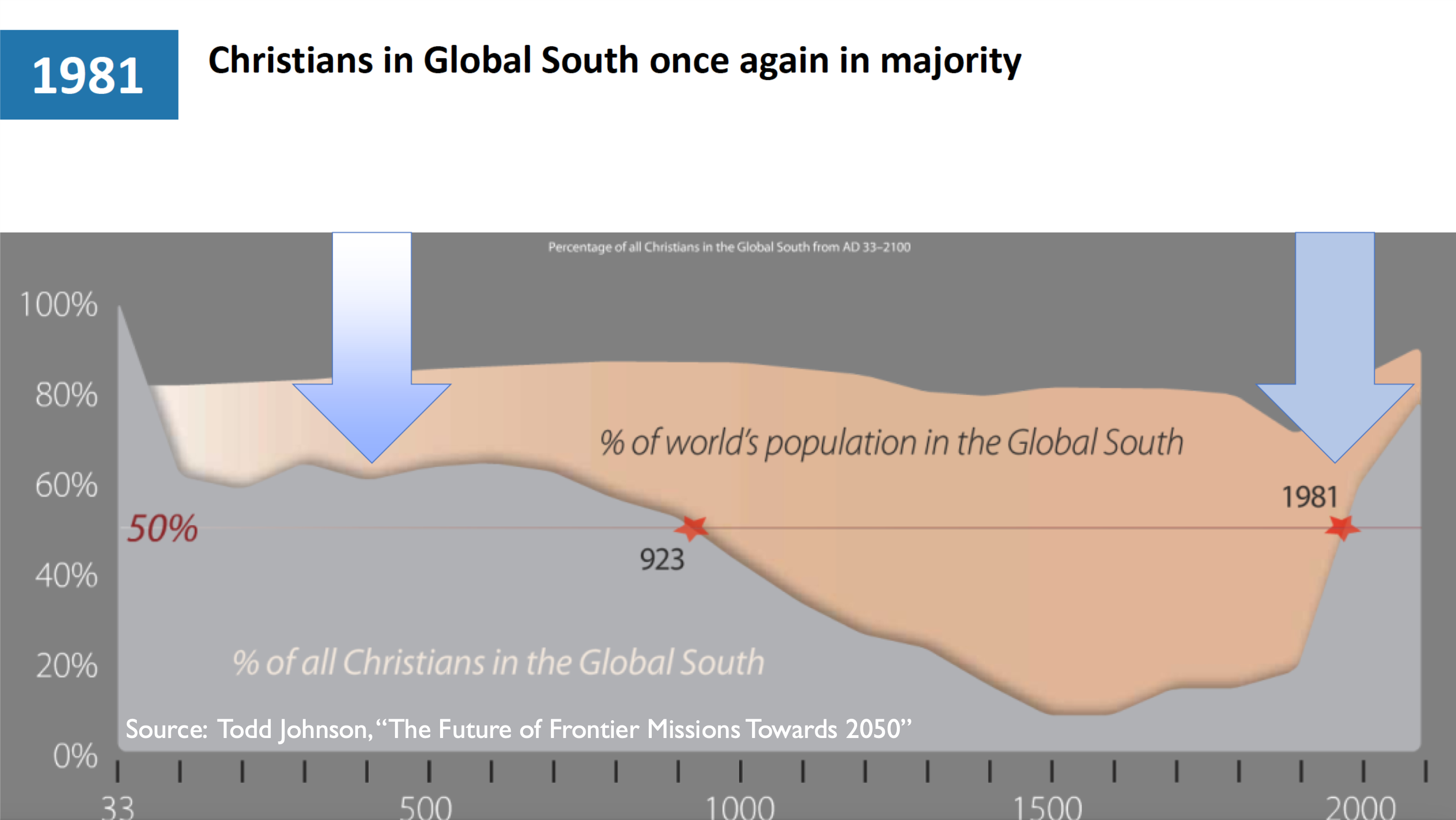 From Europe to Africa: How Global Christianity Became More Diverse Than ...